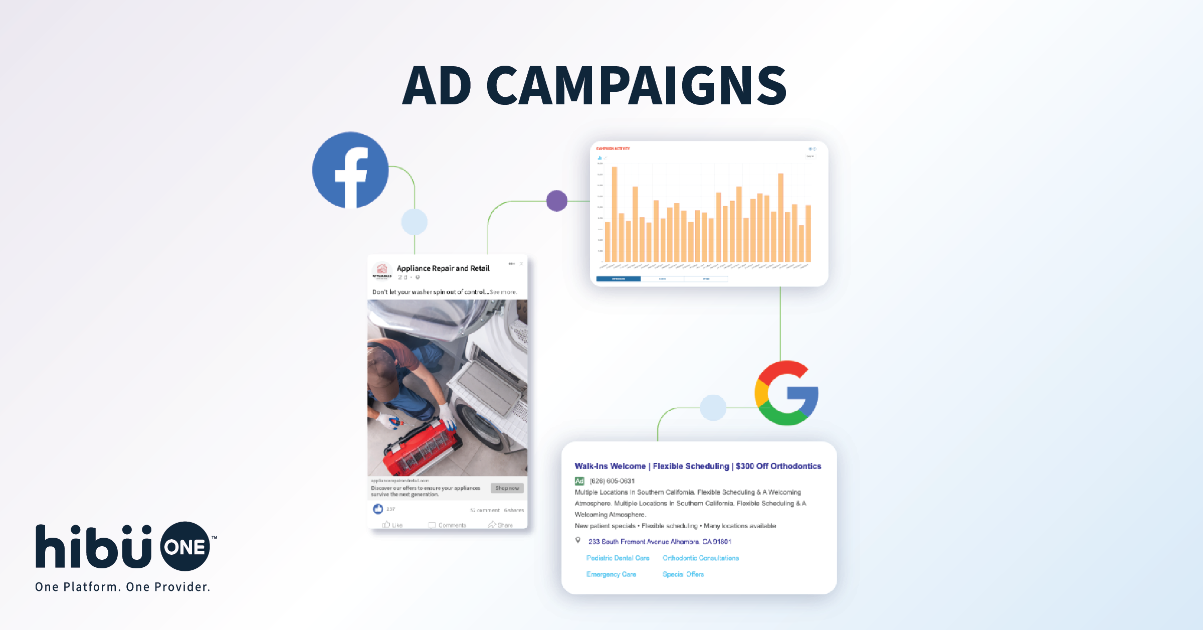 Digital Ad Campaigns for Local Businesses | Hibu
