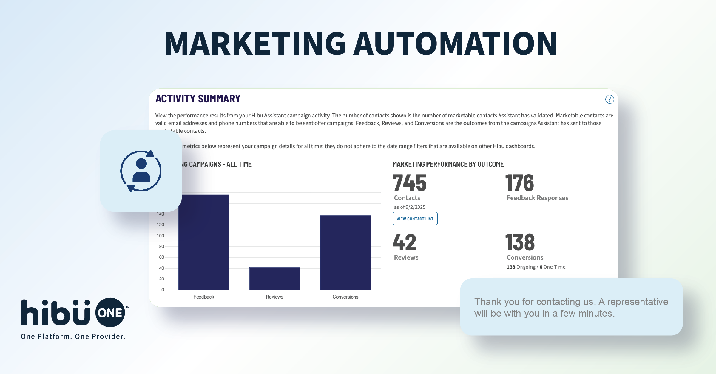 Hibu One | Marketing Automation